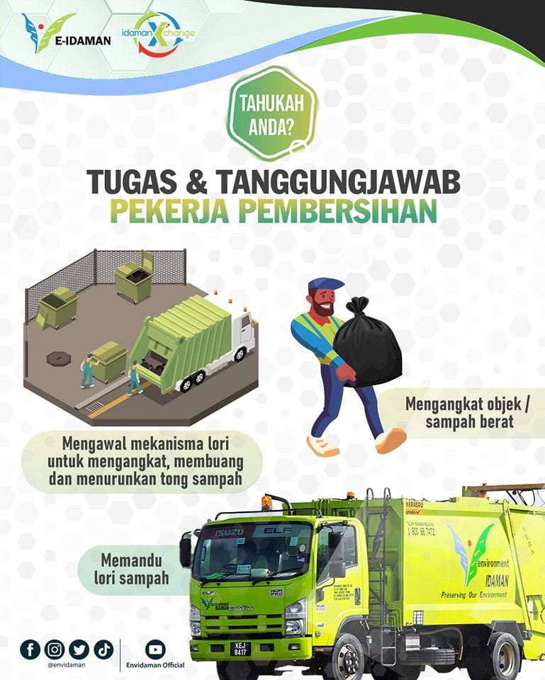 E-Idaman Group of Companies