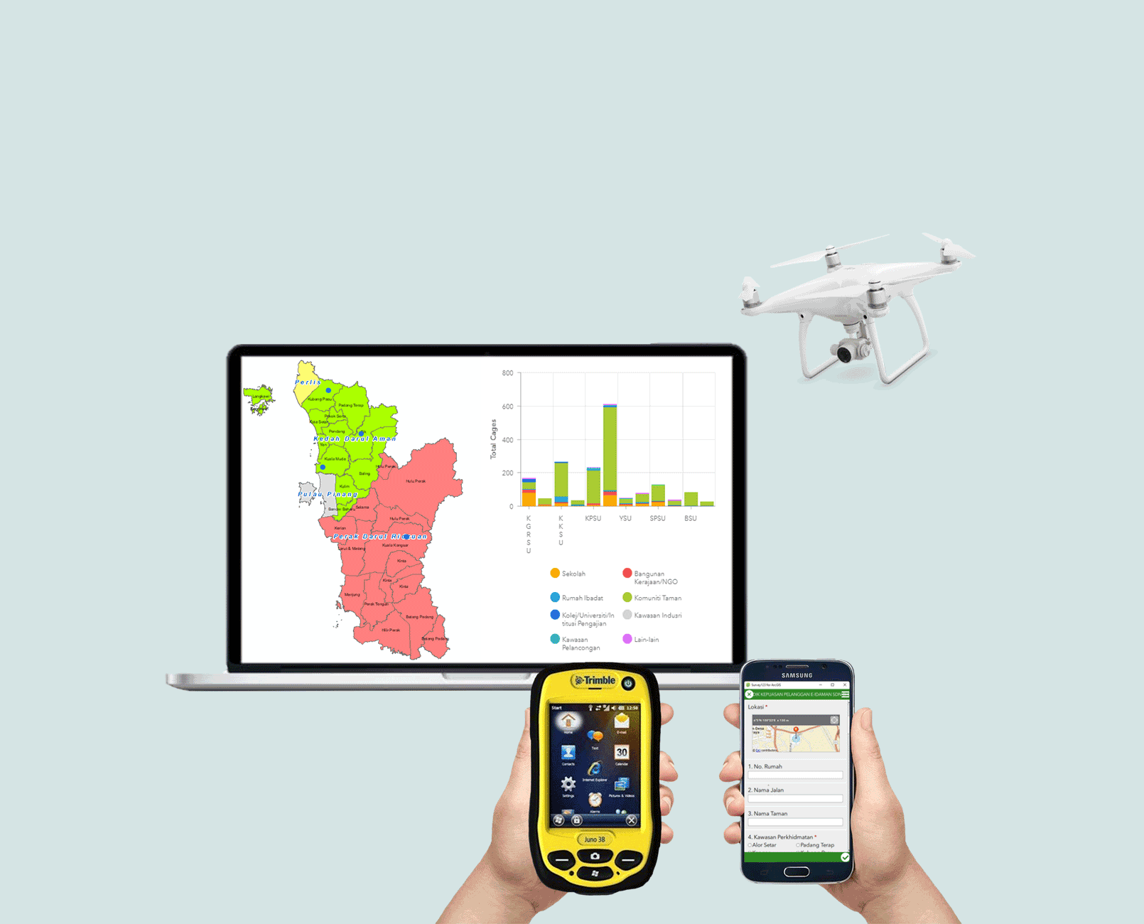 E-Idaman Group of Companies