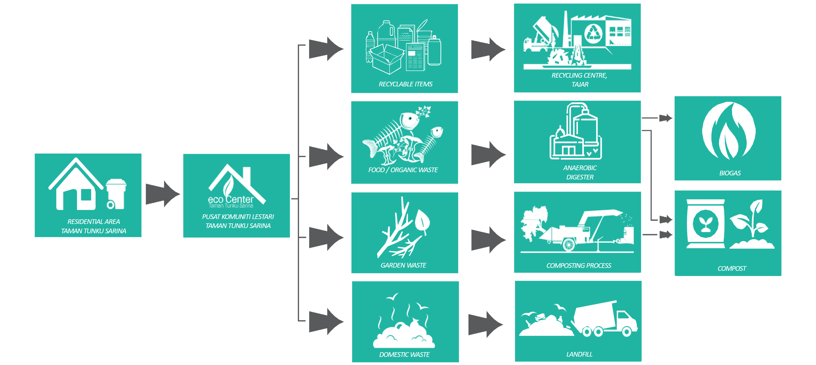 E-Idaman Group of Companies